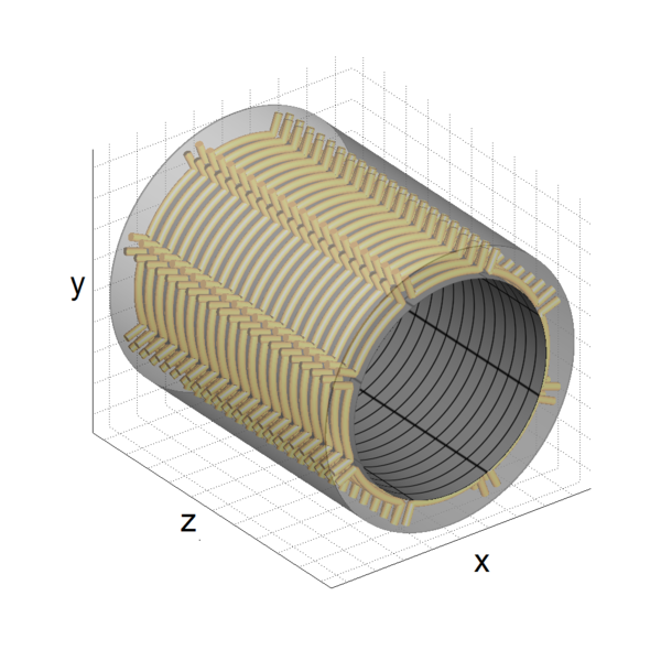 Gradients and shims | Universitätsklinikum Freiburg