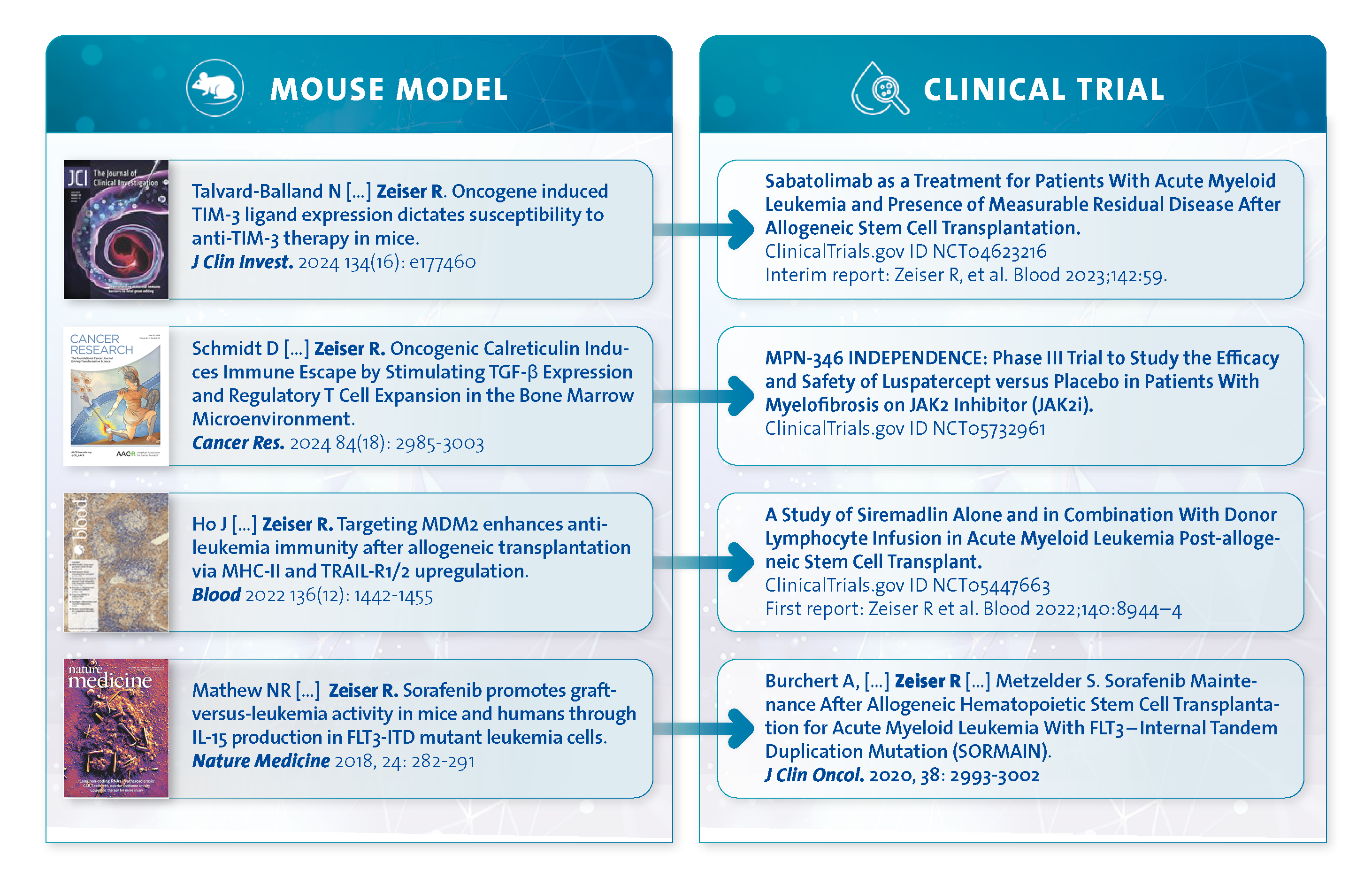 Zeiser Laboratory | Universitätsklinikum Freiburg
