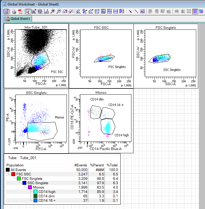 flow_cytometry_overview | Universitätsklinikum Freiburg