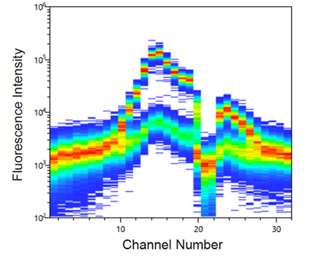 flow_cytometry_overview | Universitätsklinikum Freiburg