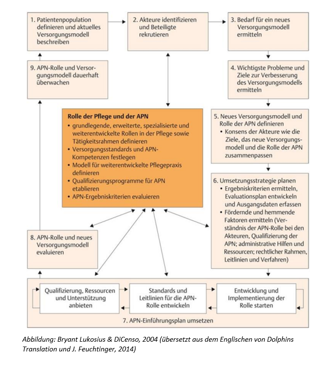 APN am UKF | Universitätsklinikum Freiburg